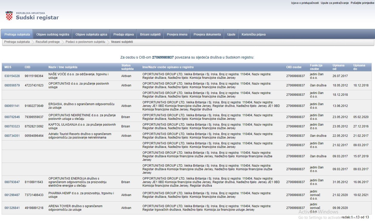 14.09.2023., Mr. sc. Arna Šebalj: MEGA SKANDALI – 2 DIO Rikard Fuchs i ...
