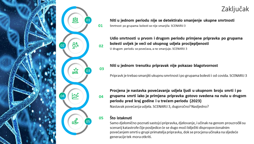 5.02.2024., mr.sc. Arna Šebalj: KAD ĆE ISTINA KONAČNO VAN? UPALE PLUĆA ...
